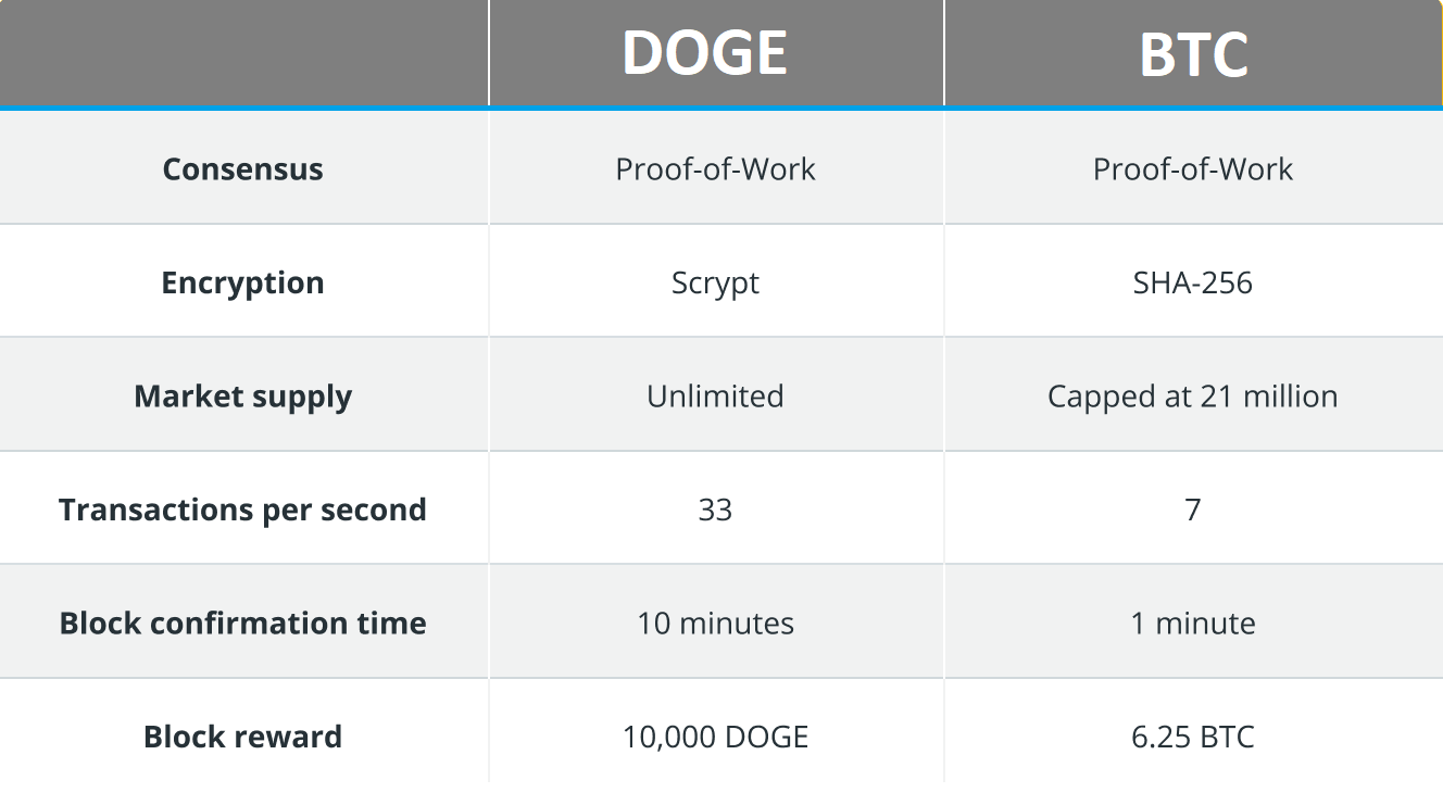 DogeCoin Casinos - Bitgamble DogeCoin Casinos - Bitgamble